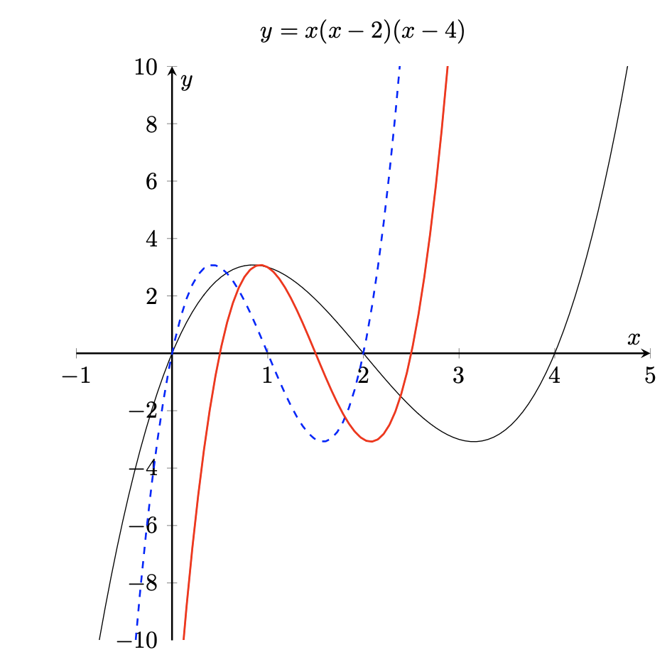 2024 HSC Maths Advanced Solutions